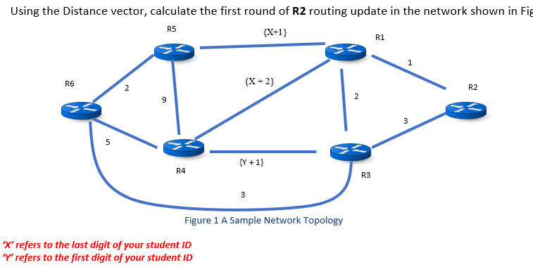 Solved student ID is : s8070115Using the Distance vector, | Chegg.com