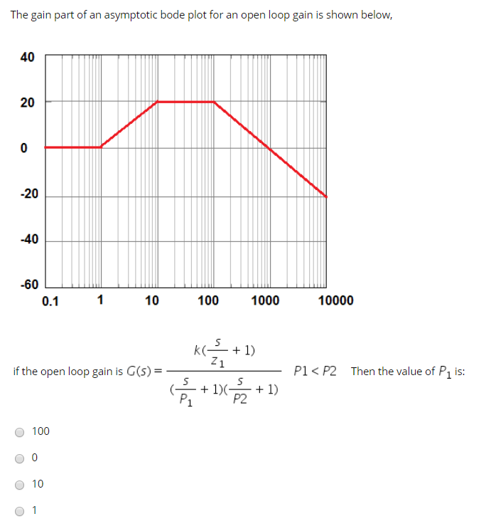 Solved The gain part of an asymptotic bode plot for an open | Chegg.com