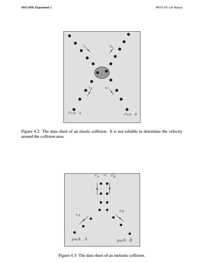 Solved 101L - Exp4 Sheet1 TWO DIMENSIONAL COLLISIONS : | Chegg.com