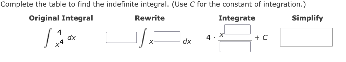 Solved Complete the table to find the indefinite integral. | Chegg.com