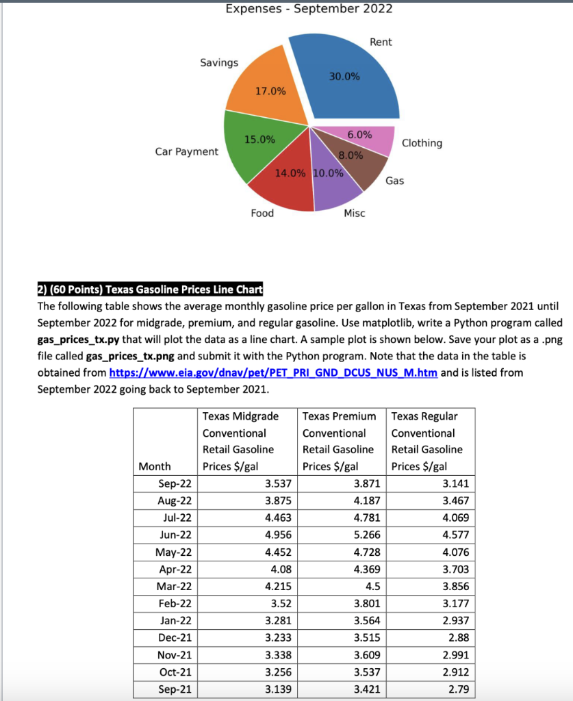 Solved Lab Exercises [100 points] Complete the code for the | Chegg.com