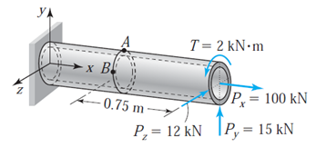 Solved The loads shown in the figure are applied to a | Chegg.com