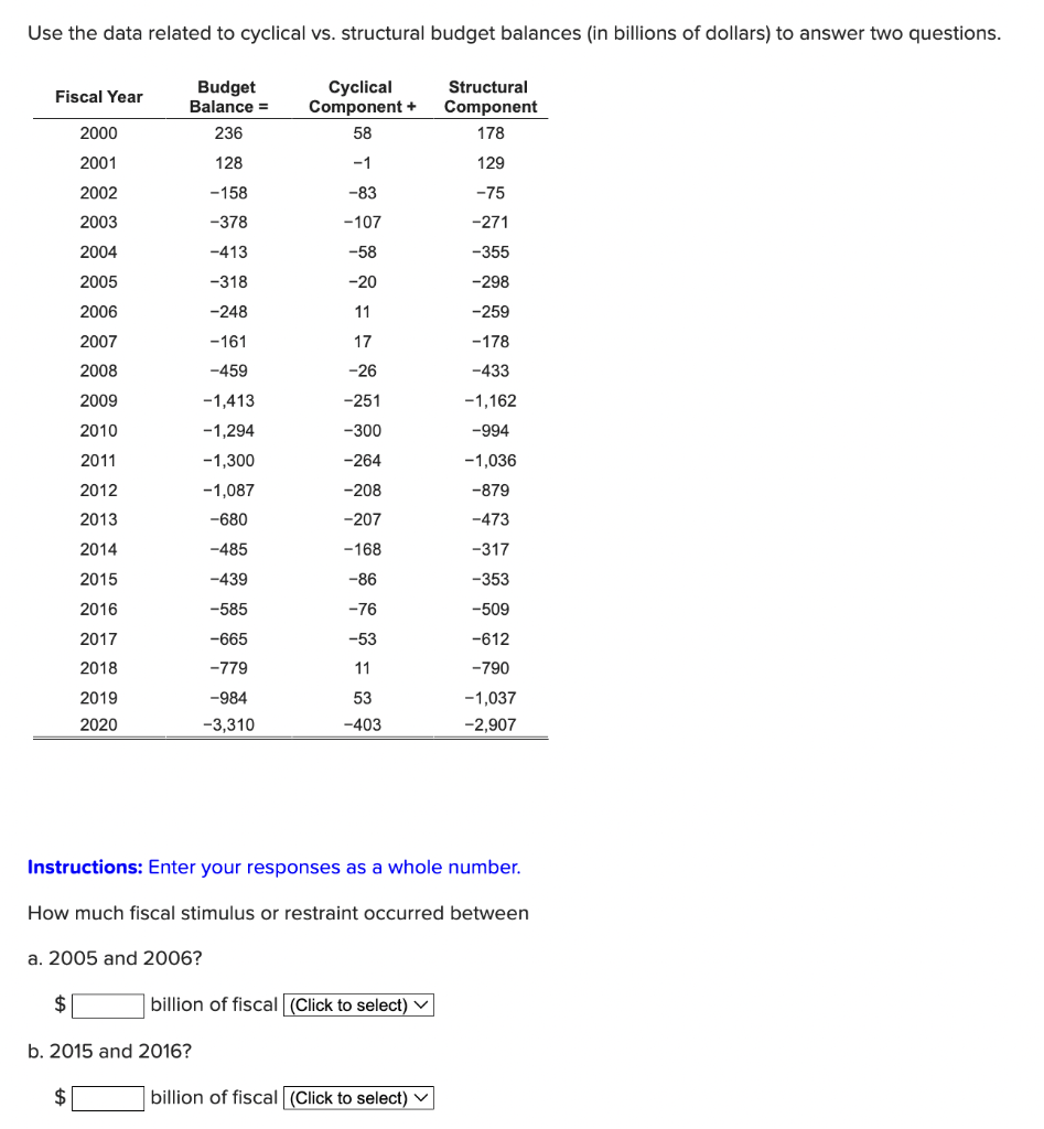 Solved Use the data related to cyclical vs. structural | Chegg.com