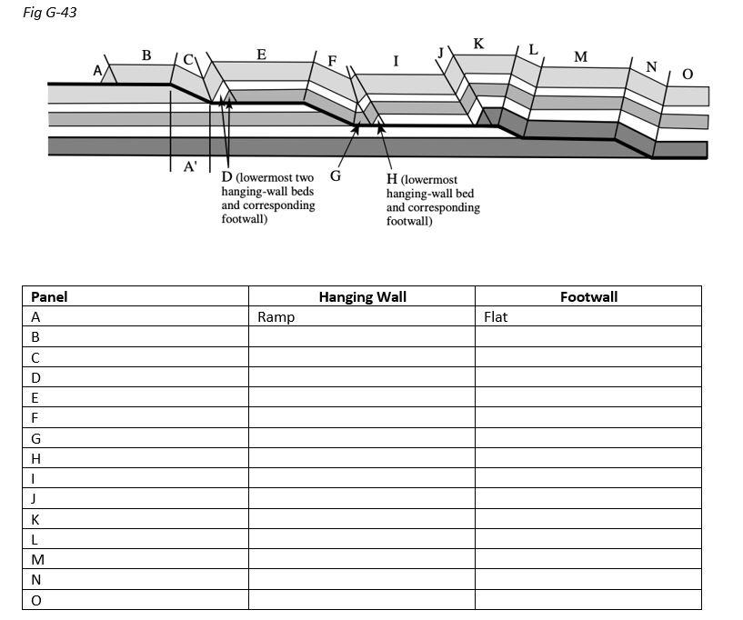 Solved For each lettered panel on the cross-section in Fig. | Chegg.com