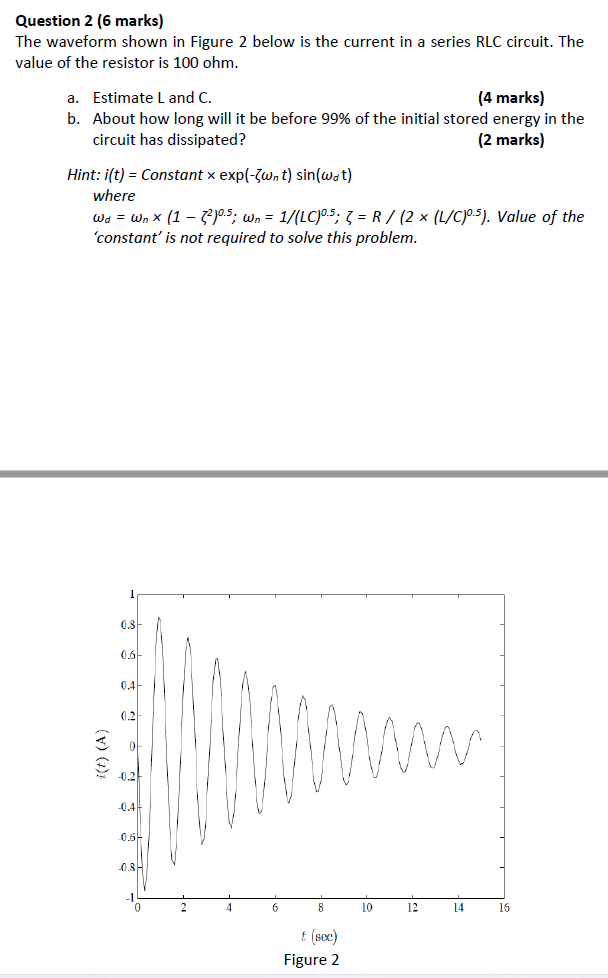 Solved Question 2 ( 6 marks) The waveform shown in Figure 2 | Chegg.com Solved Question 2 ( 6 marks) The waveform shown in Figure 2 | Chegg.com
