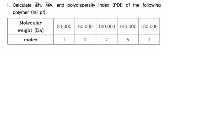 Solved 1. Calculate Mh, Mw, and polydispersity index (PDI) | Chegg.com