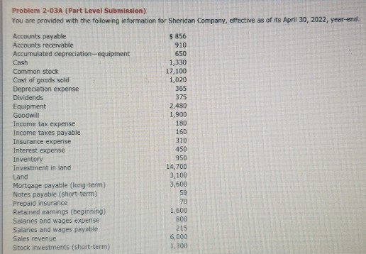 Solved Problem 2-03A (Part Level Submission) You are | Chegg.com