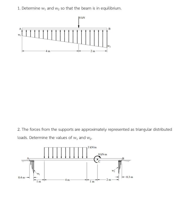 Solved Determine w1 and w2 so that the beam is in | Chegg.com