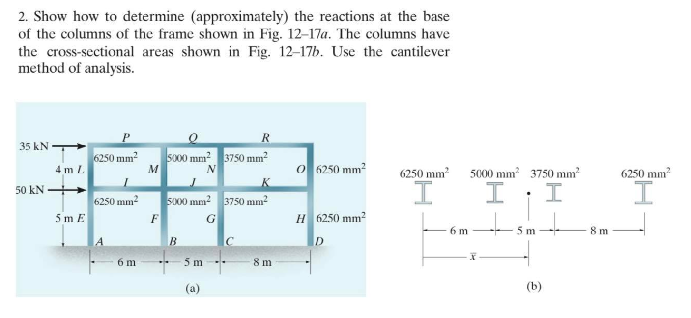 Solved 2. Show how to determine (approximately) the | Chegg.com