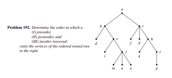 Solved с Problem 192. Determine the order in which a (I) | Chegg.com