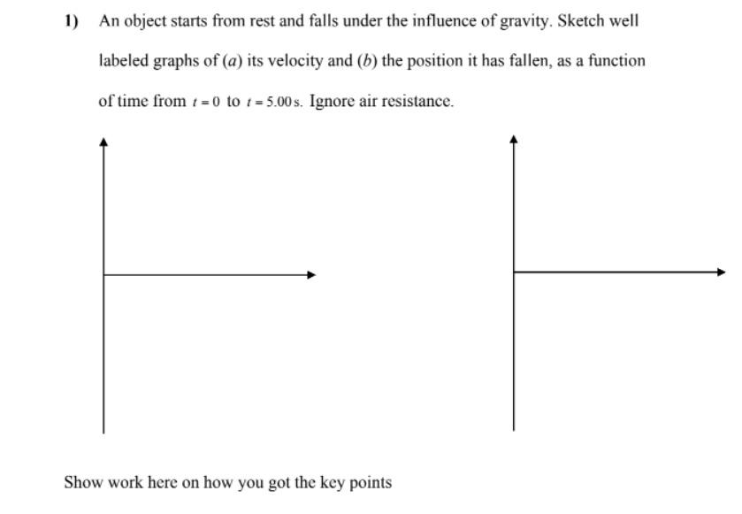 Solved 1) An object starts from rest and falls under the | Chegg.com