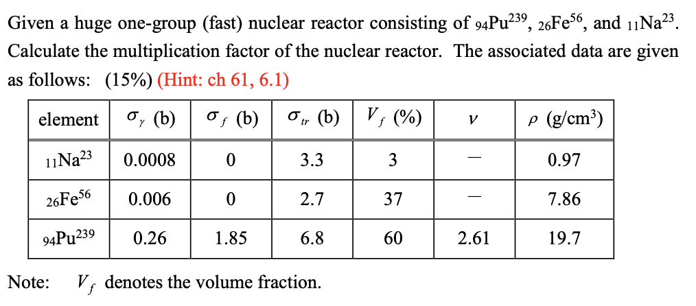 Solved Given a huge one-group (fast) nuclear reactor | Chegg.com