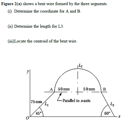 Solved Figure 2 (a) shows a bent wire formed by the three | Chegg.com