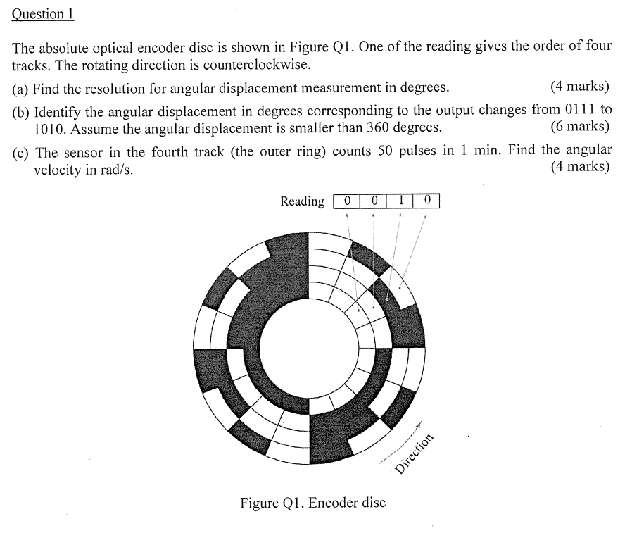 Solved Question 1 The absolute optical encoder disc is shown | Chegg.com