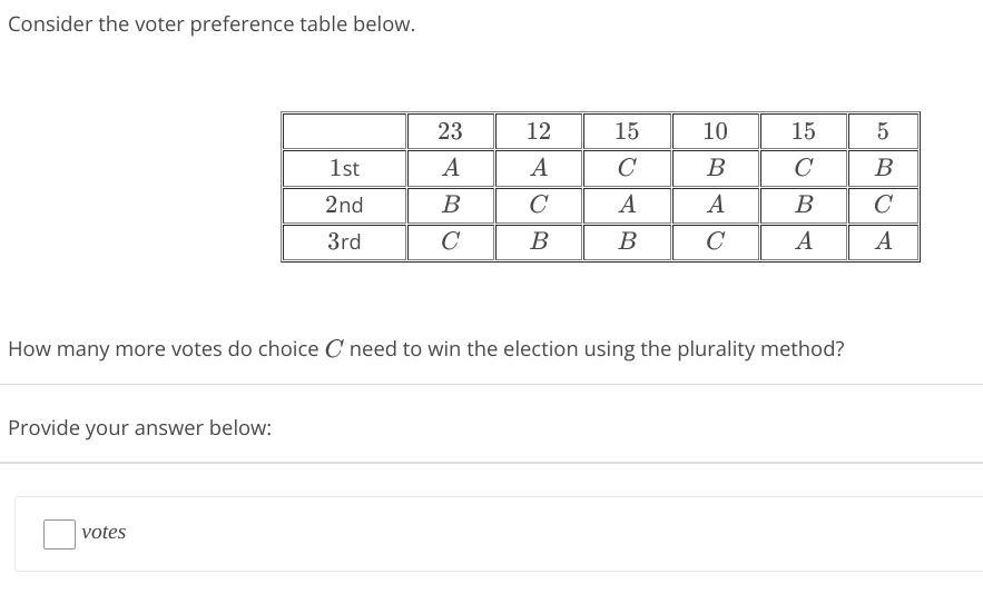 Solved Consider the voter preference table below. How many | Chegg.com