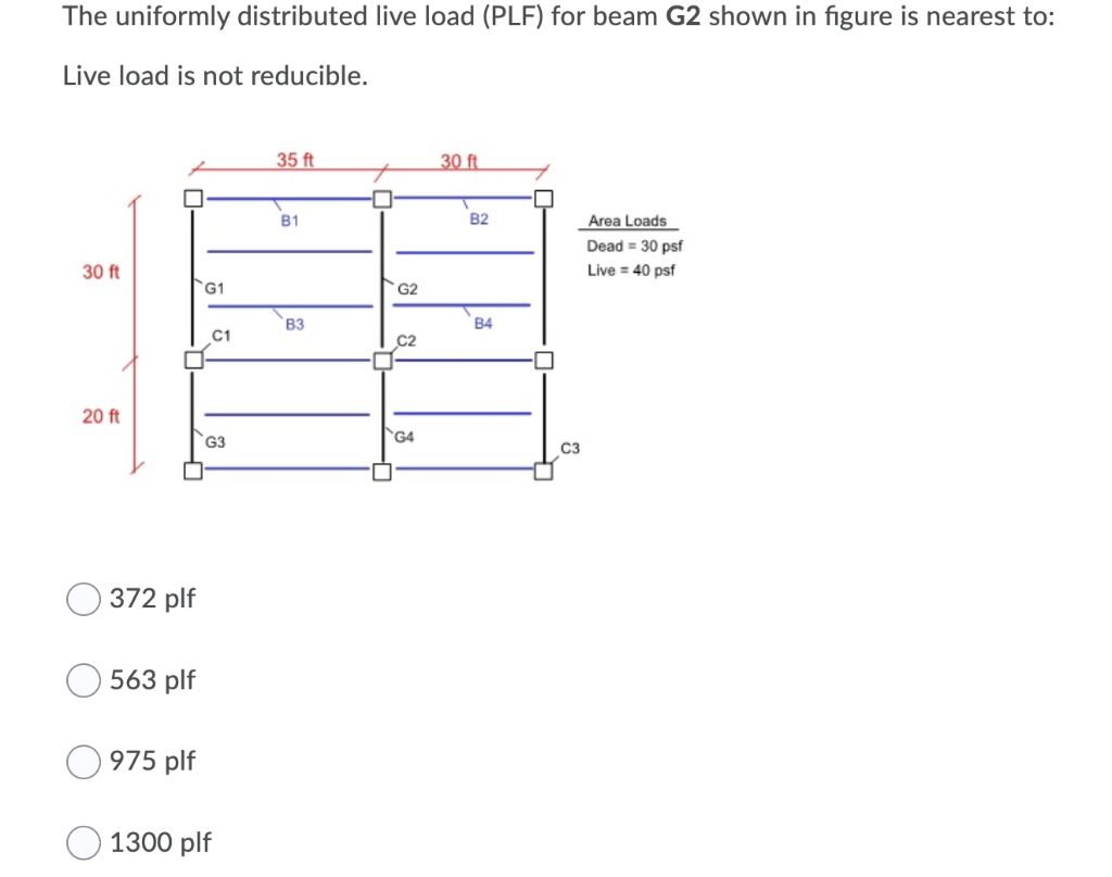 Solved The uniformly distributed live load (PLF) for beam G2 | Chegg.com
