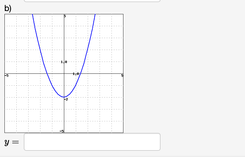Solved The graph of y=x2 is given below: Find a formula for | Chegg.com