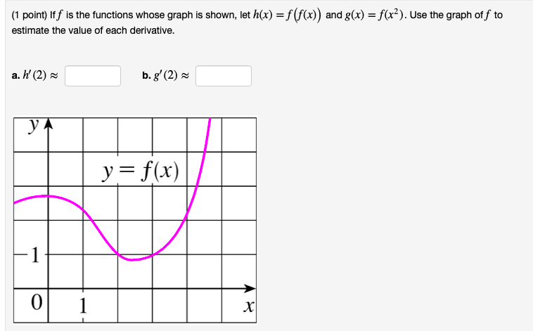 Solved (1 point) Iff is the functions whose graph is shown, | Chegg.com