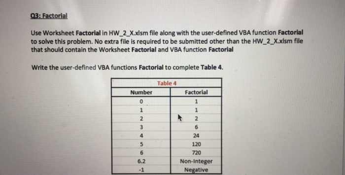 Solved Use Worksheet Factorial in HW 2 X.xlsm file along | Chegg.com