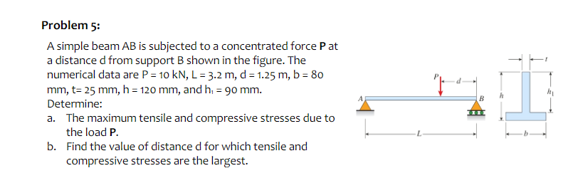 Solved Problem 5: A simple beam AB is subjected to a | Chegg.com