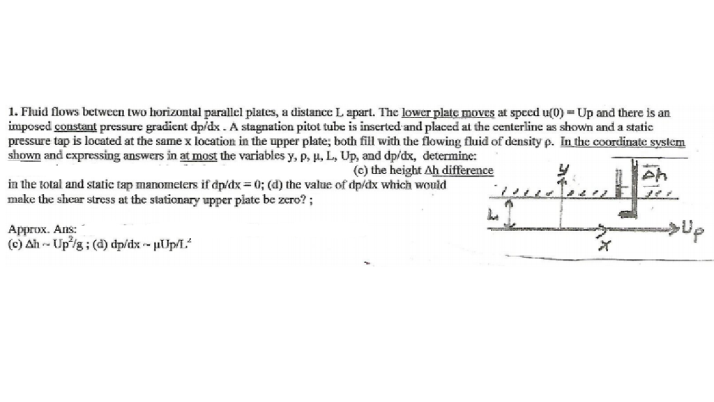 Solved Fluid flows between two horizontal parallel plates, | Chegg.com