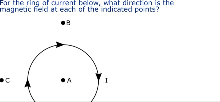 Solved For the ring of current below, what direction is the | Chegg.com