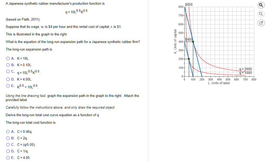 Solved A Japanese synthetic rubber manufacturer's production | Chegg.com