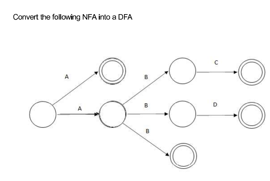 Solved Convert the following NFA into a DFA | Chegg.com