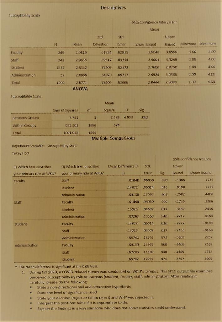 Solved Descriptives susceptibility Scale confidere interval | Chegg.com