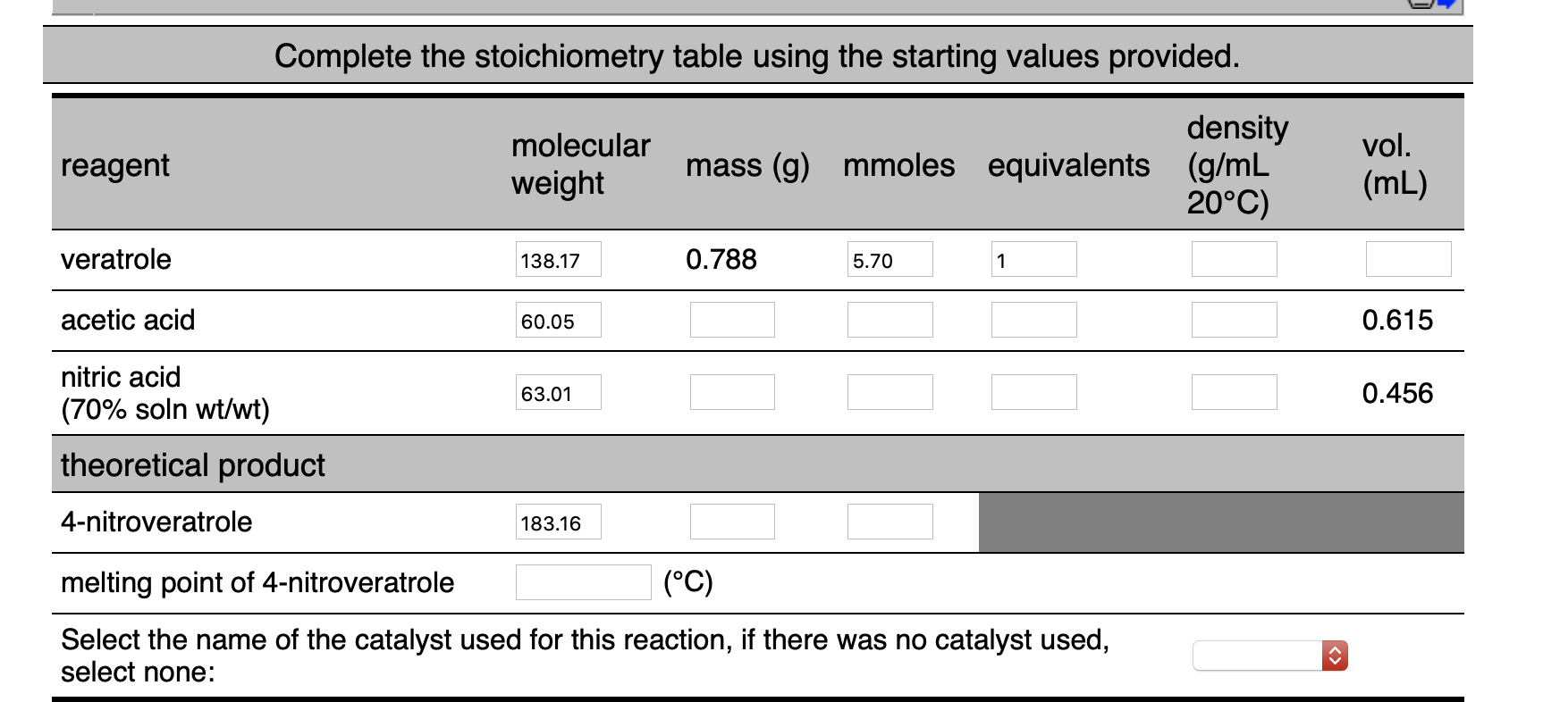 Solved Complete the stoichiometry table using the starting | Chegg.com
