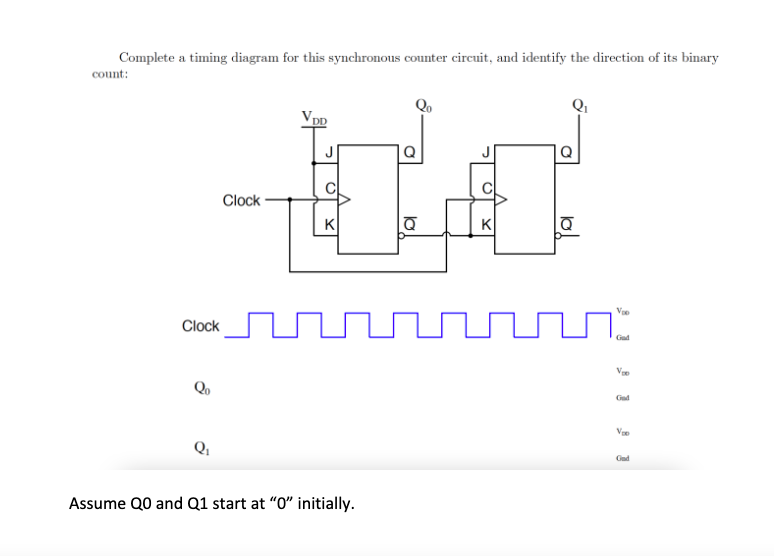 Complete a timing diagram for this synchronous | Chegg.com