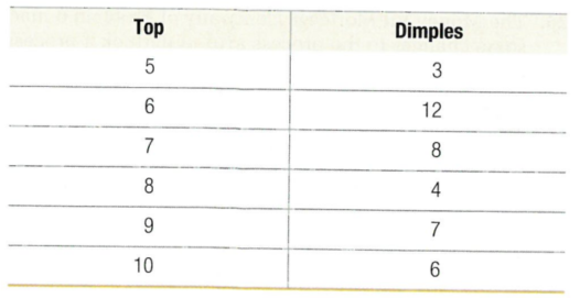 Solved The Big Black Bird Company produces fiberglass camper | Chegg.com