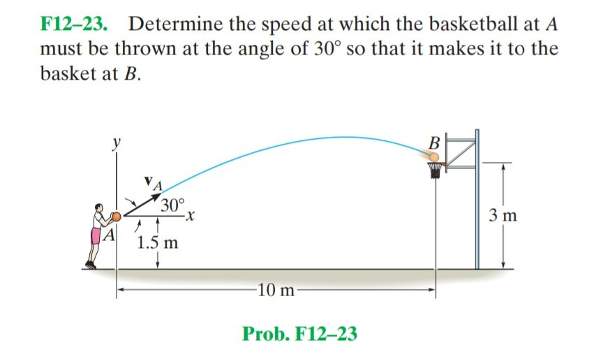 Solved F12–23. Determine the speed at which the basketball | Chegg.com