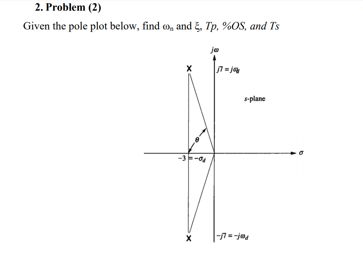 Solved 2. Problem (2) Given the pole plot below, find on and | Chegg.com