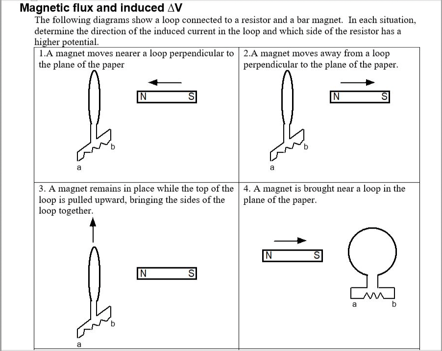 Solved Magnetic flux and induced AV The following diagrams | Chegg.com