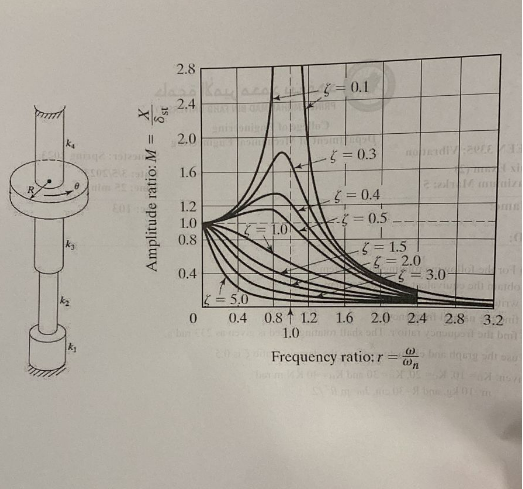Solved Q) For the following rotating shaft system a) obtain | Chegg.com