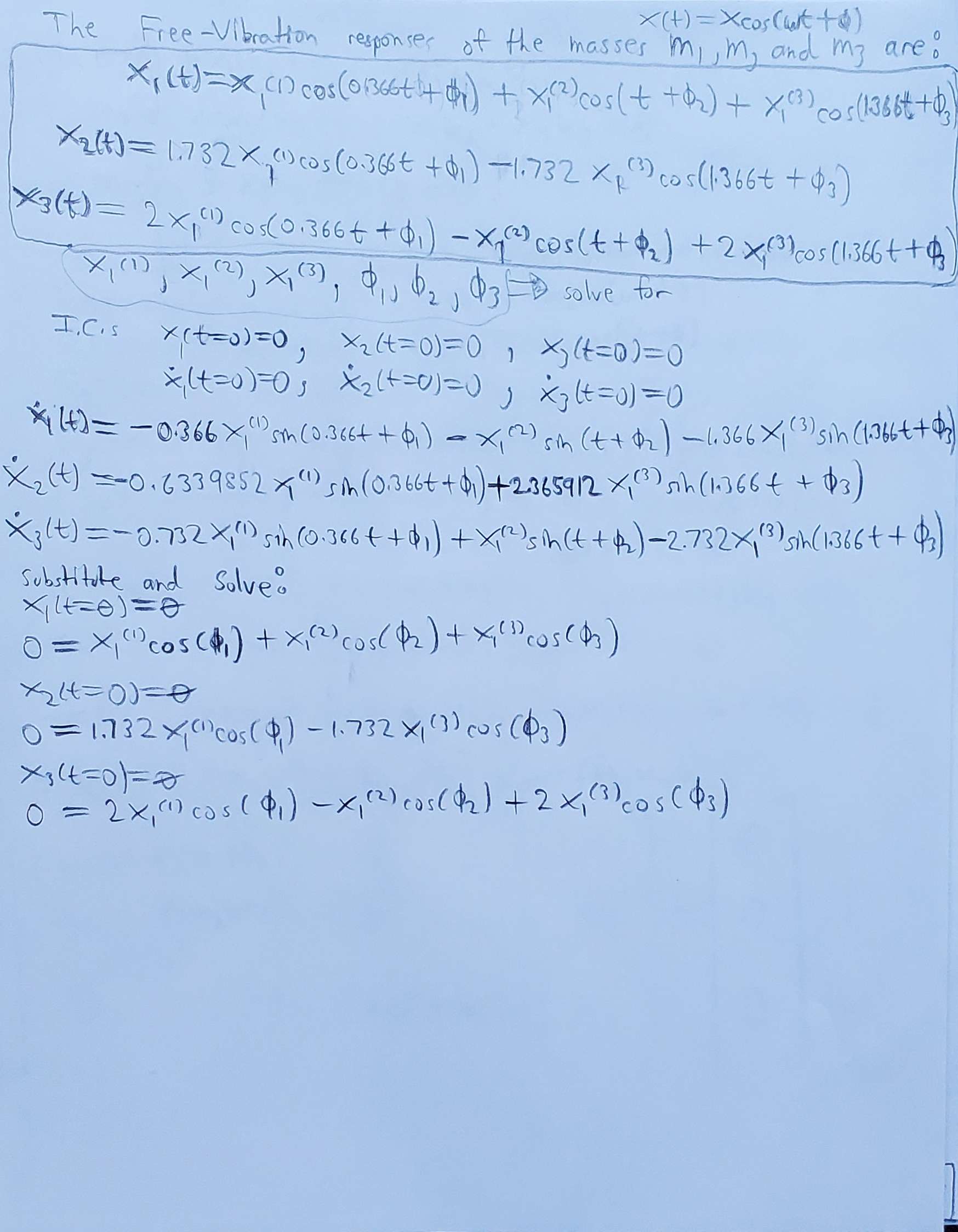 Solved x(t)=xcos(cost+ϕ) The Free-Vibration responser of the | Chegg.com