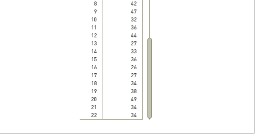 Solved The following data on a measurement variable named | Chegg.com