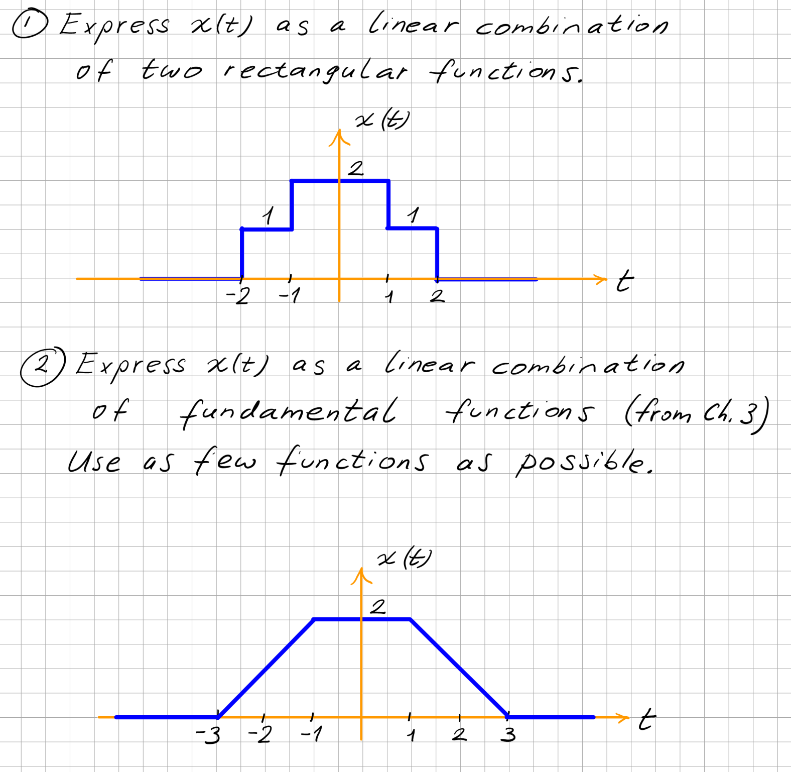 Solved (1) Express x(t) as a linear combination of two | Chegg.com