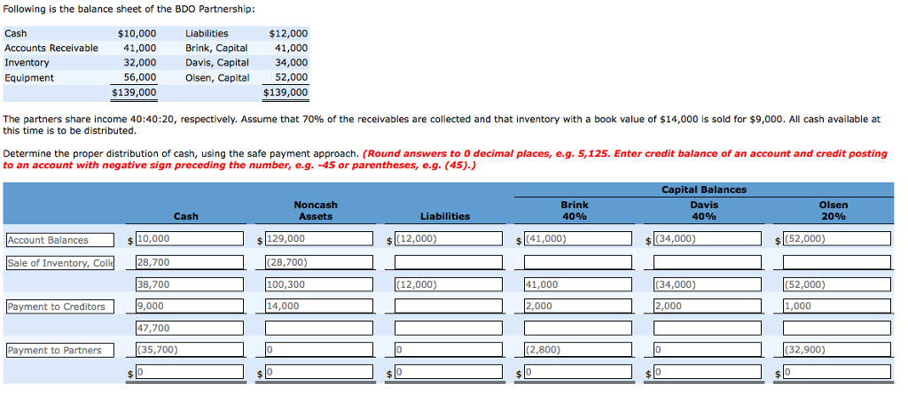 Solved Following is the balance sheet of the BDO | Chegg.com