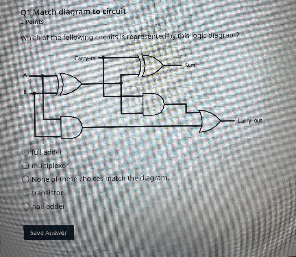 Solved Q1 Match diagram to circuit 2 points Which of the | Chegg.com