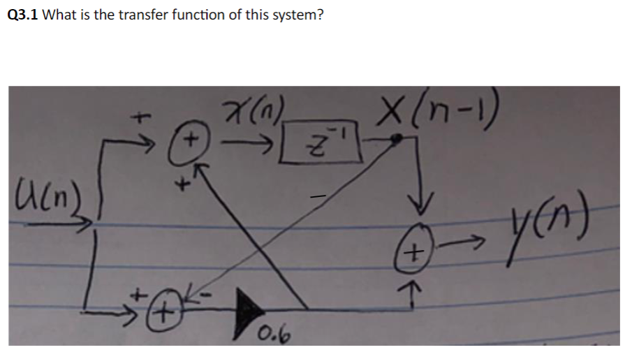 What is the transfer function of this system?Assume | Chegg.com
