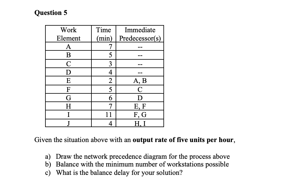 Solved Question 5 Given the situation above with an output | Chegg.com
