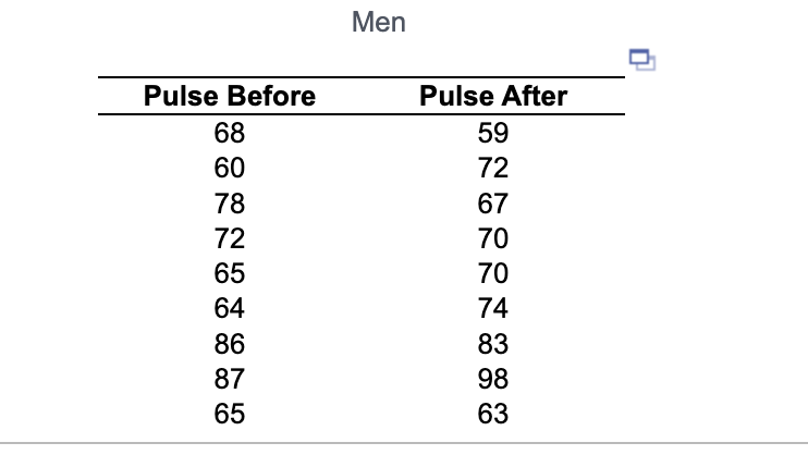 Solved In a statistics class, students took their pulses | Chegg.com