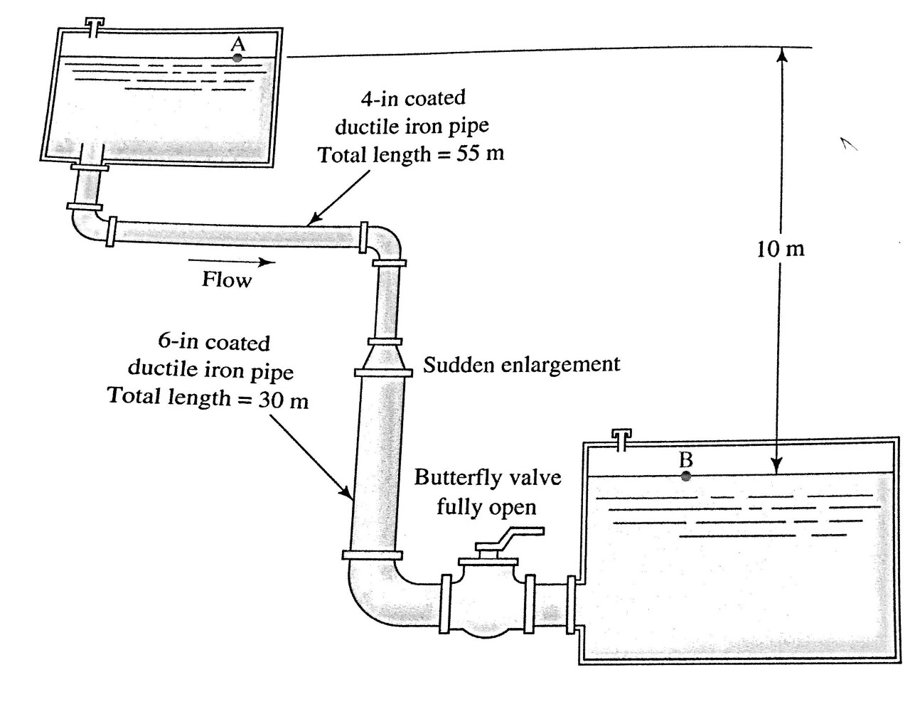 Solved Water at 40C is flowing from A to B through the | Chegg.com
