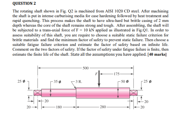 Solved The rotating shaft shown in Fig. Q2 is machined from | Chegg.com