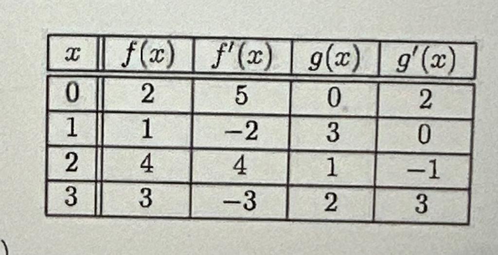 Solved j(x)=g(x)f(x+1)+4\begin{tabular}{|c||c|c|c|c|} | Chegg.com