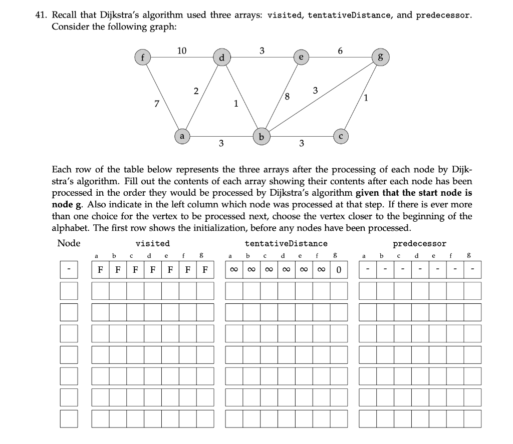 Solved 41. Recall that Dijkstra's algorithm used three | Chegg.com