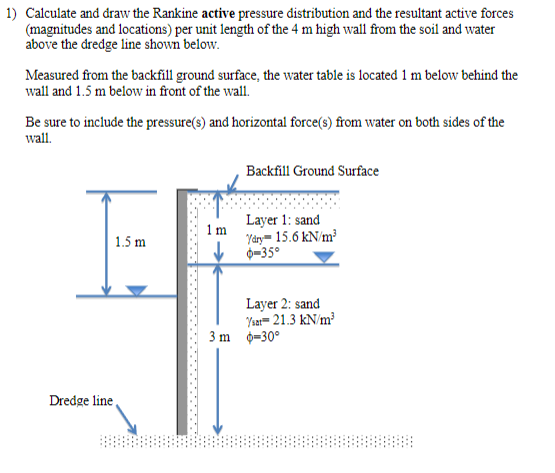 Solved Calculate and draw the Rankine active pressure | Chegg.com