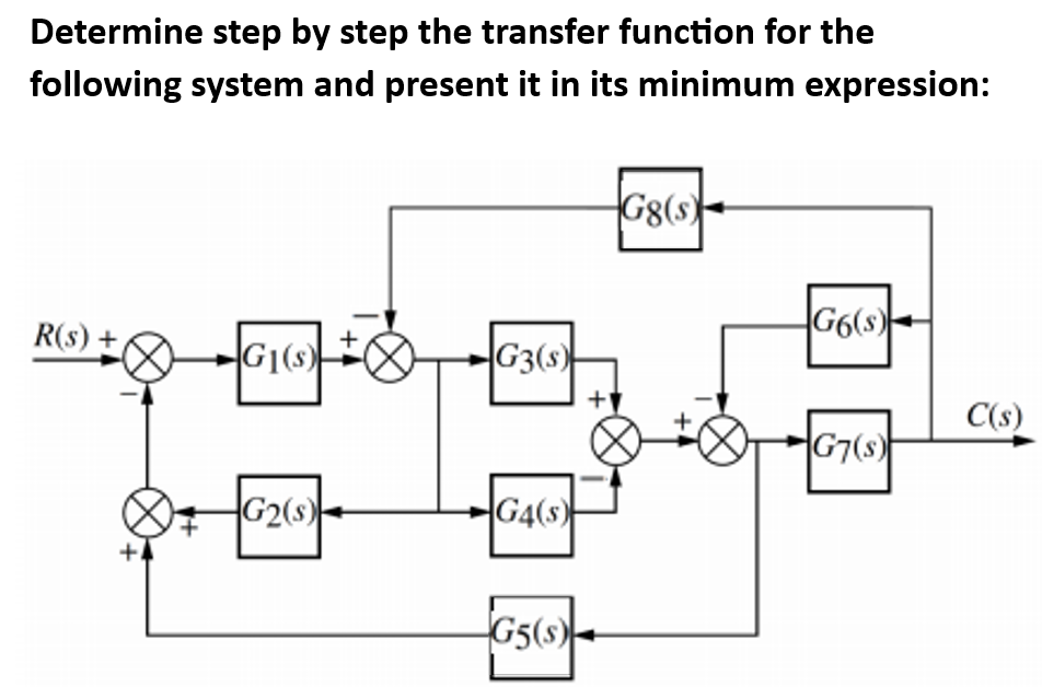 Solved Determine step by step the transfer function for the | Chegg.com